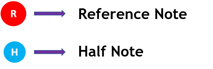 Notes Naming Convention - Dhruv Piano