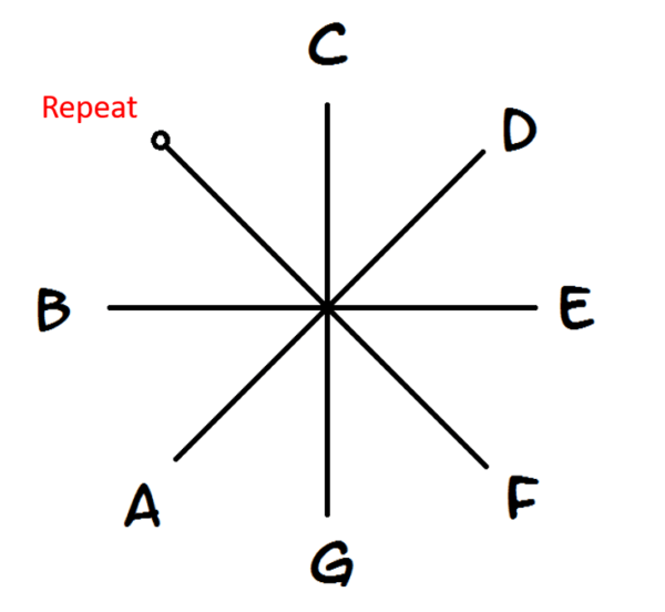 Music Wheel - Basic Music Theory || Dhruv Piano