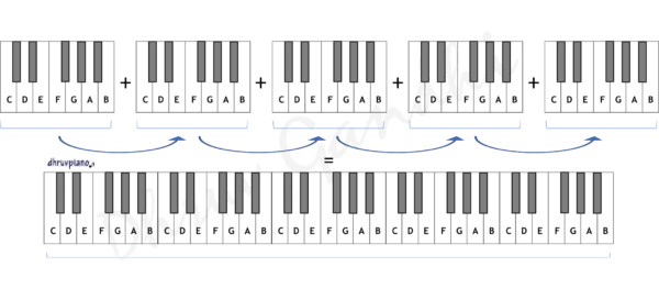 Music Wheel - Basic Music Theory || Dhruv Piano