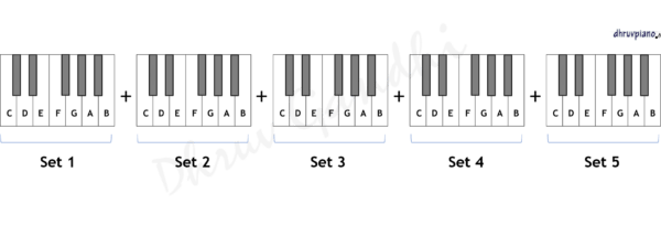 All About Octaves - Basic Music Theory || Dhruv Piano