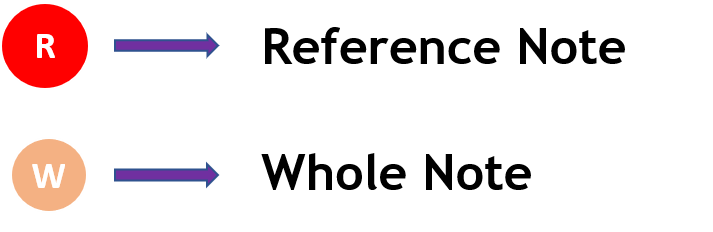 Notes Naming Convention - Dhruv Piano